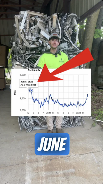 Aluminum Price Surge: Navigating the Highs and Impacts of Global Market ...